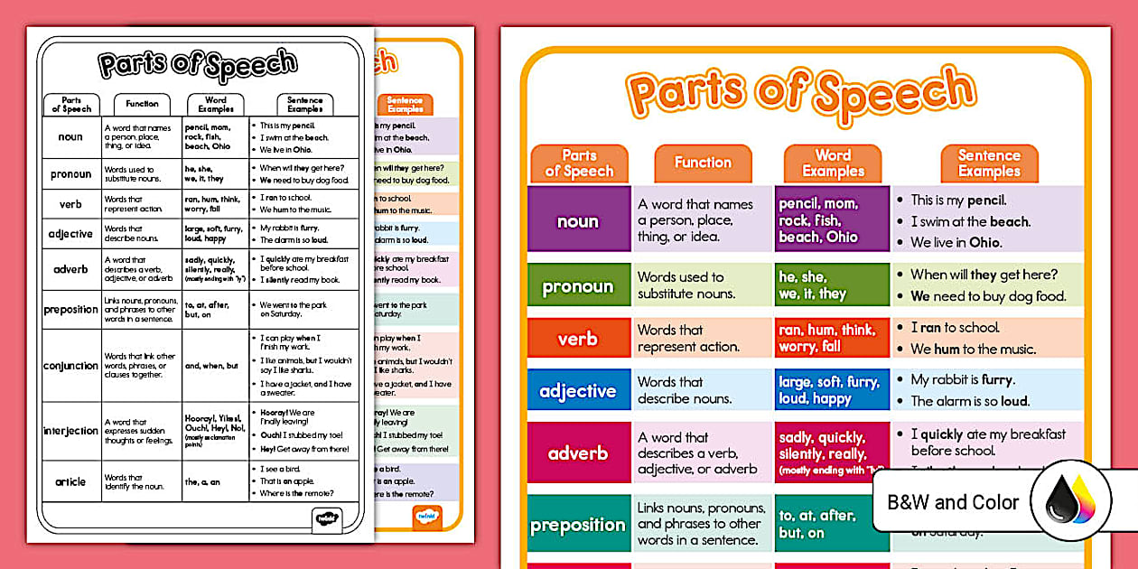 Second Grade Parts of Speech Large Poster (teacher made)