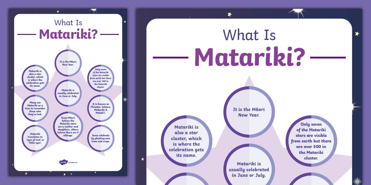 Matariki Facts Poster | Māori New Year | Twinkl | NZ