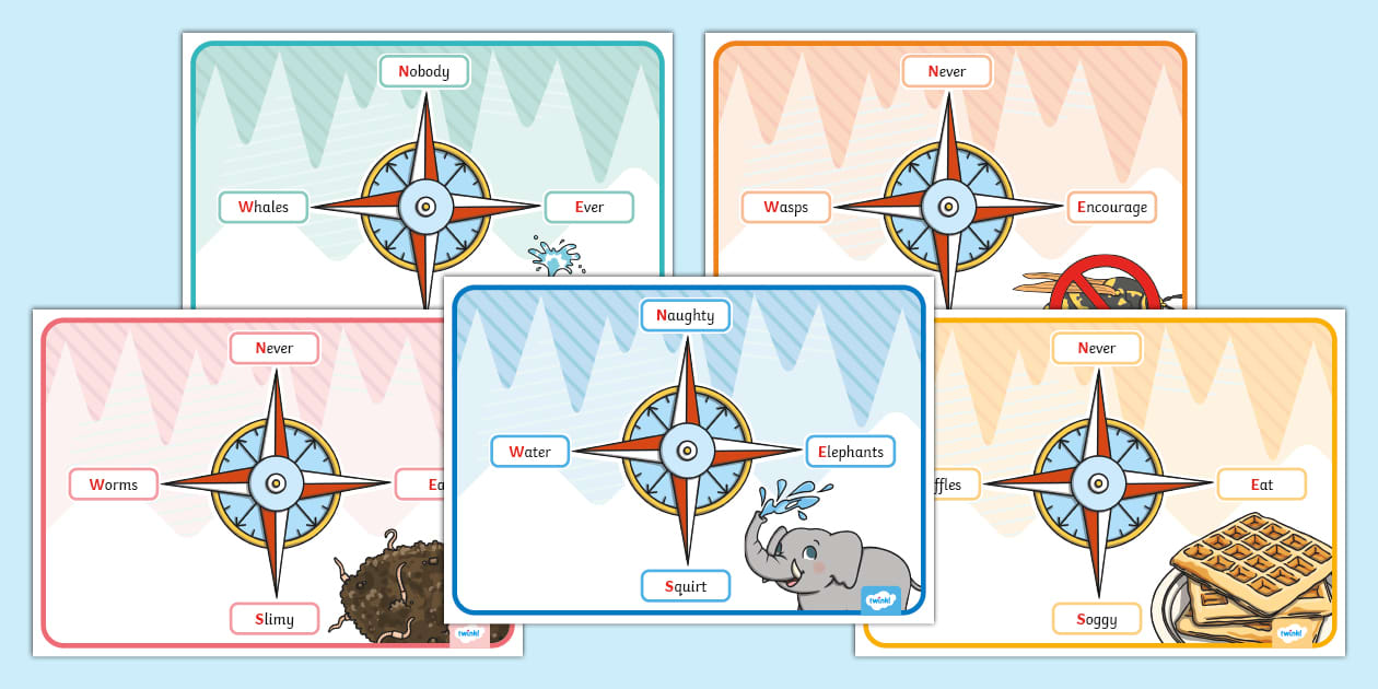Compass Points Mnemonic Posters - Geography - Twinkl