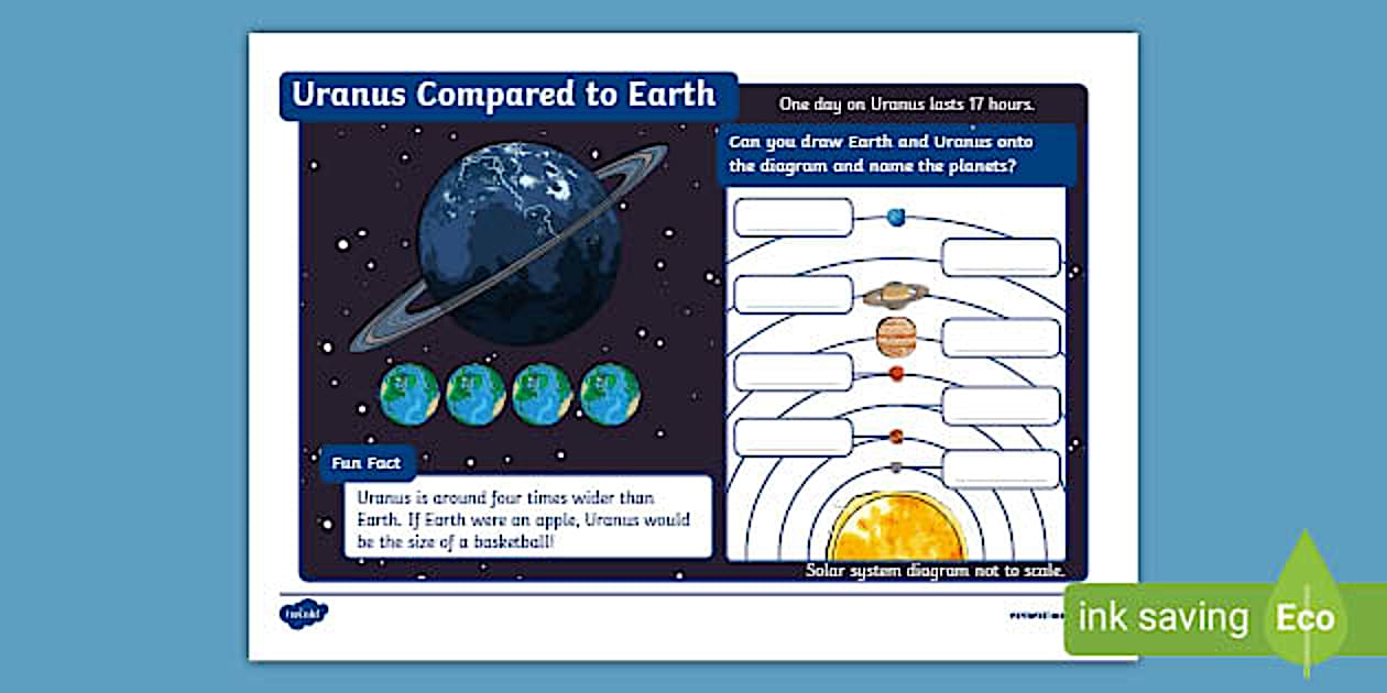 Uranus Compared to Earth Activity Sheet (teacher made)
