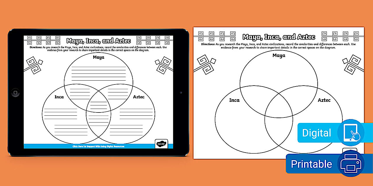 Maya, Inca, Aztec Venn Diagram for 6th-8th Grade - Twinkl