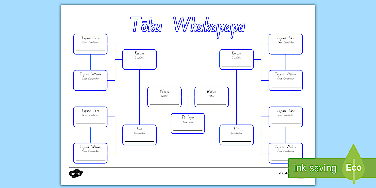 Editable Whakapapa Template - Māori Family Tree - Twinkl