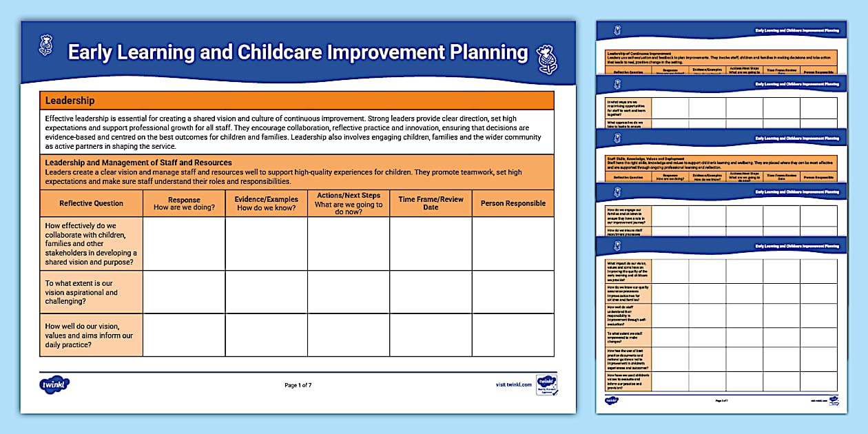 ELC Improvement Plan Detailed Overview - Leadership - Twinkl