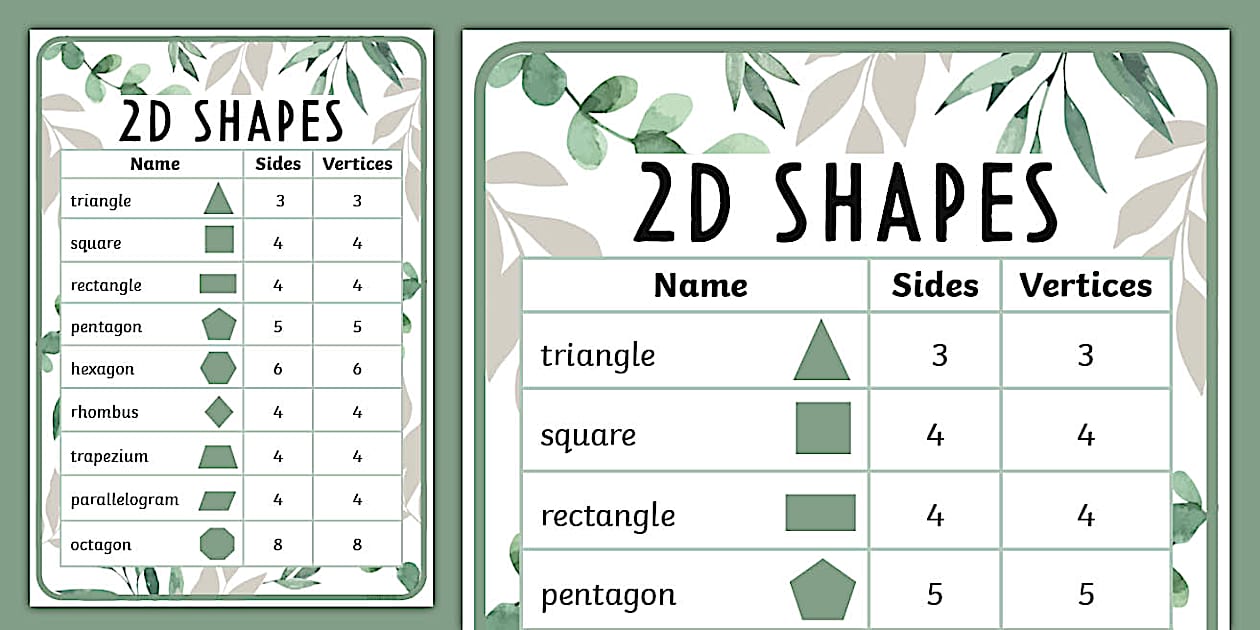 👉 Botanical-Themed 2D Shapes Properties Poster - KS1 - Twinkl
