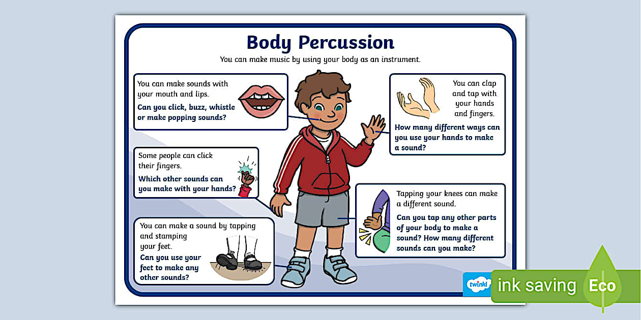 👉 KS1 Body Percussion Music Information Poster - Twinkl