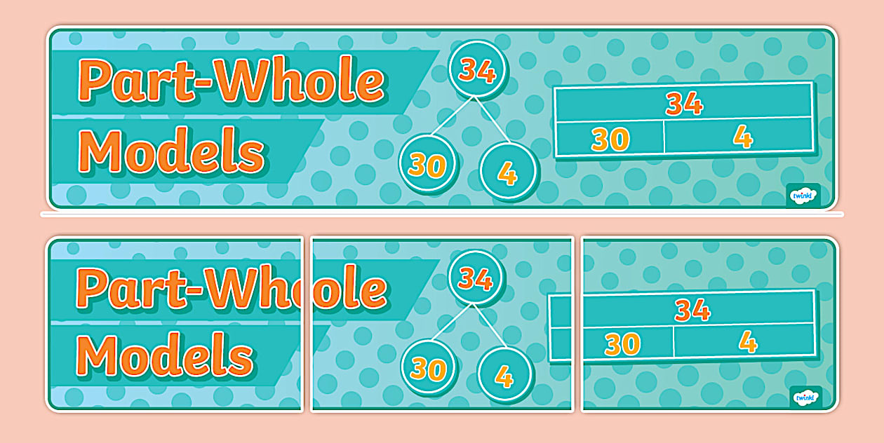 👉 Part-Whole Model Display Banner (teacher made) - Twinkl
