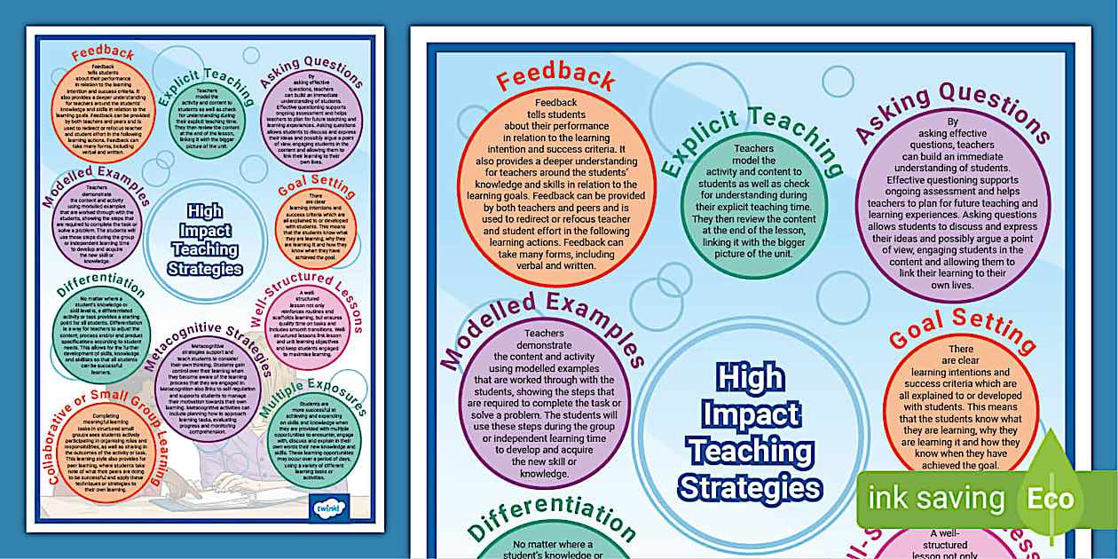 High Impact Teaching Strategies Poster for Teachers | Twinkl