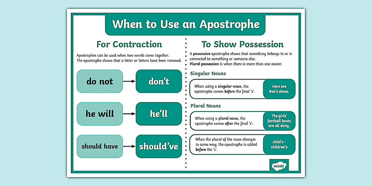 When to Use an Apostrophe Display Poster (teacher made)