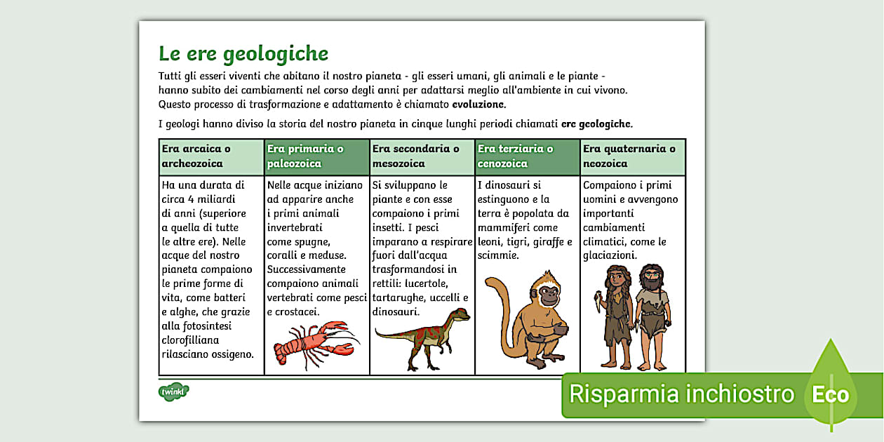 Le ere geologiche (Teacher-Made) - Twinkl