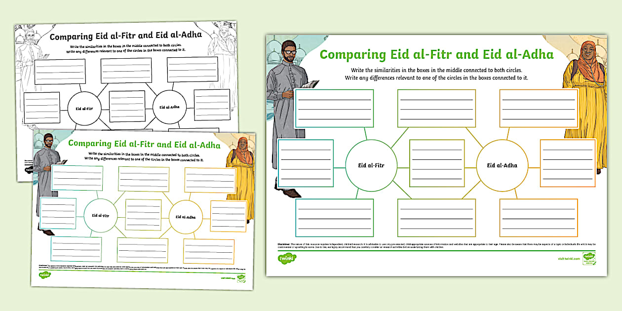 Eid al-Fitr and Eid al-Adha Comparison Mind Map