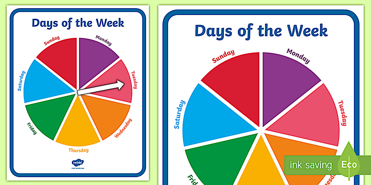 Days of the Week Circular Display Sign - Todays Weather Display Chart