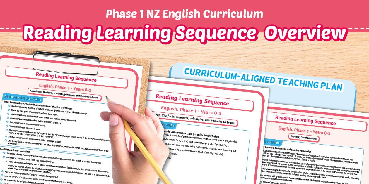 Reading Teaching Sequence Overview