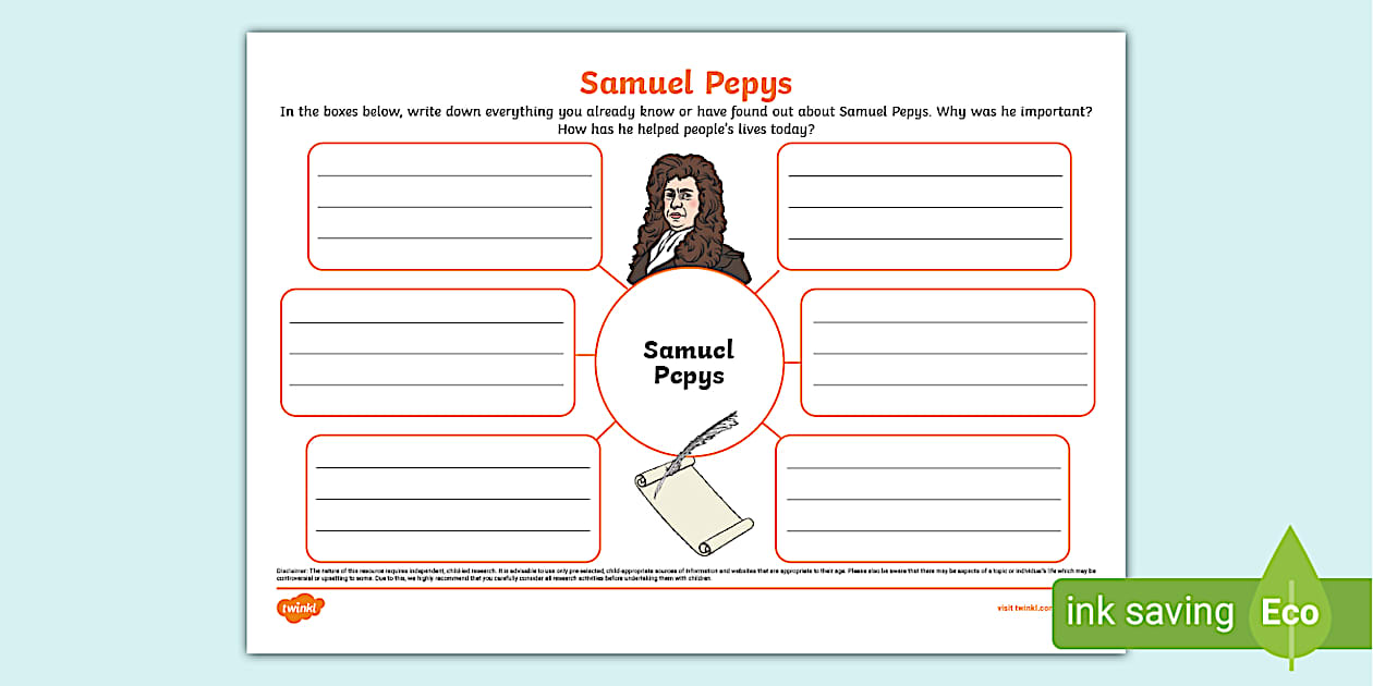 Samuel Pepys Mind Map,Samuel Pepys (teacher made) - Twinkl