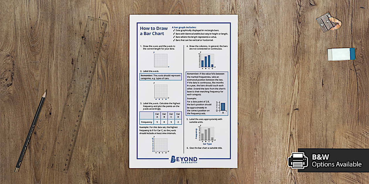 How to Draw a Bar Chart Desk Prompt (teacher made) - Twinkl