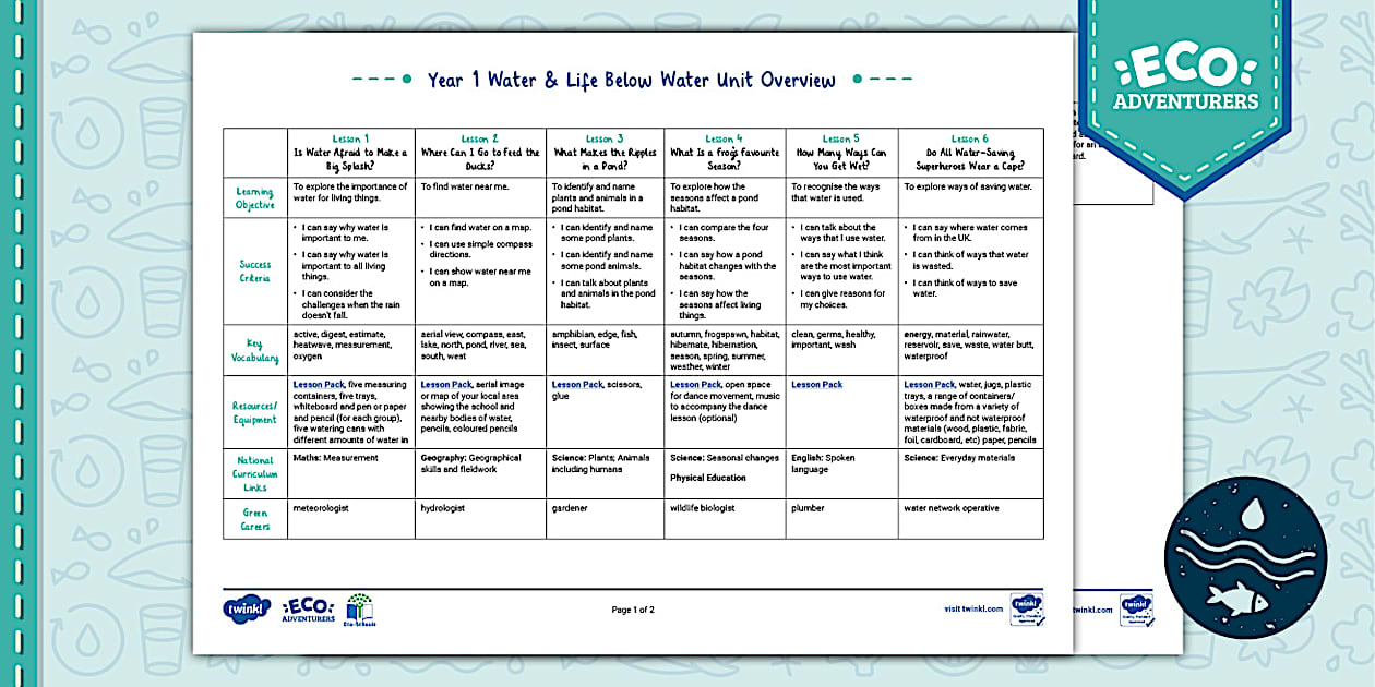 Year 1 Water & Life Below Water: Unit Overview - Twinkl
