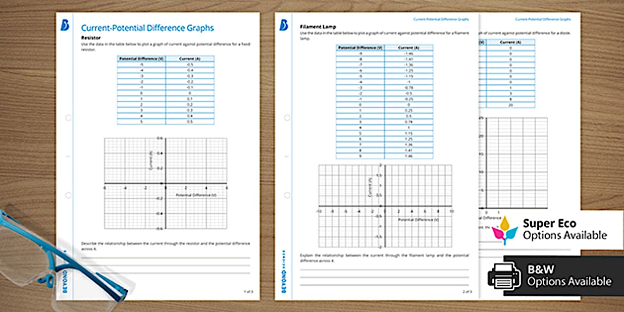 Current-Potential Difference Graphs | Physics | Beyond
