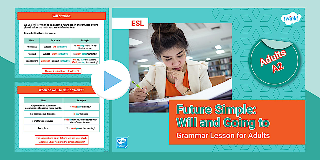 ESL Future Simple: Will and Going to PowerPoint [Adults, A2]