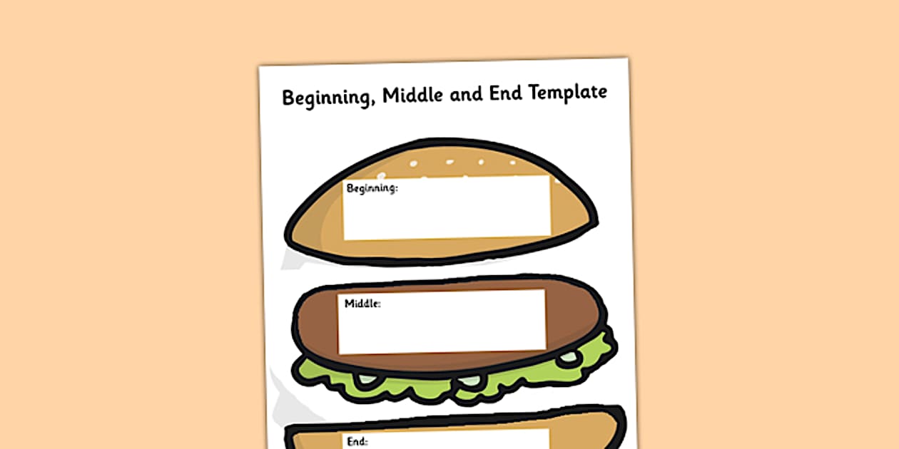 Editable Beginning, Middle and End Template (teacher made)