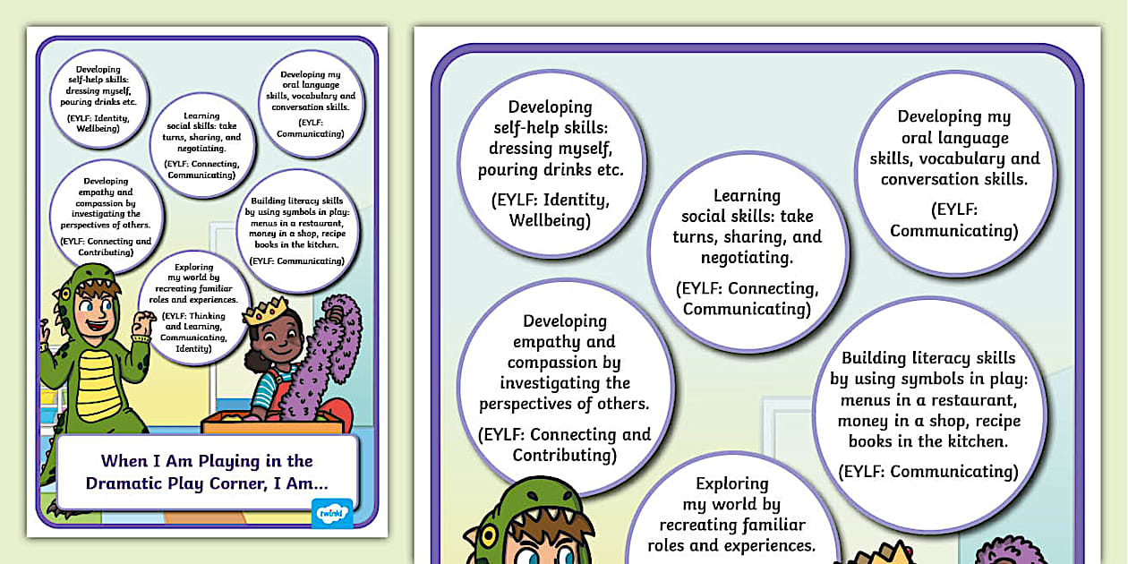 When I'm in the Dramatic Play Corner... A4 Display Poster