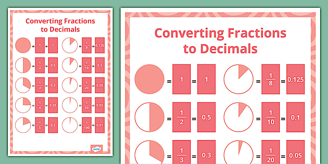 Converting Fractions to Decimals Display Poster - Twinkl