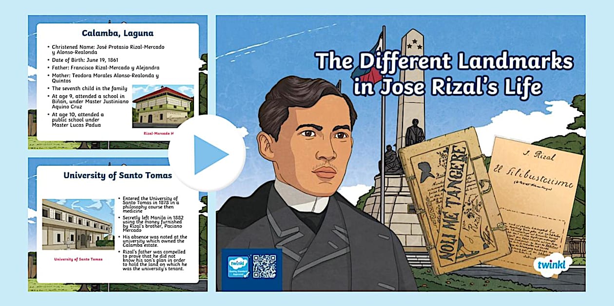 The Different Landmarks in Jose Rizal's Life | Grade 6 | Twinkl PH