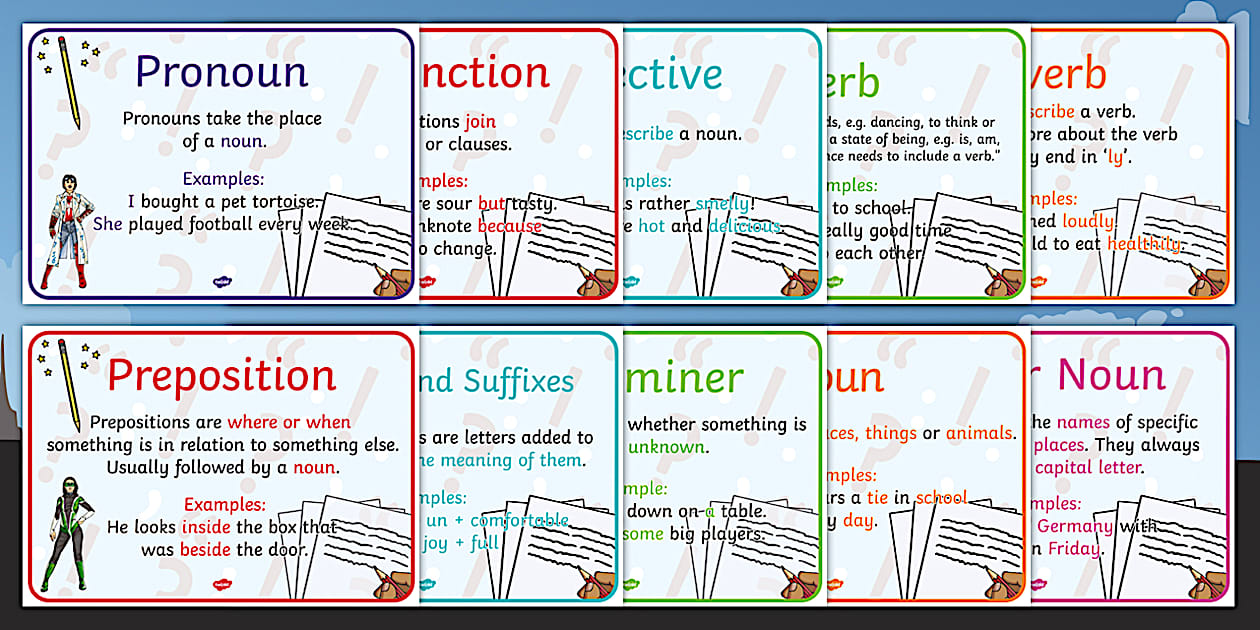 Literacy Types of Word Display Posters for NAPLAN - Twinkl