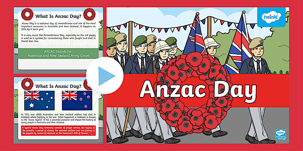 Anzac Day Information PowerPoint - Australia - Events