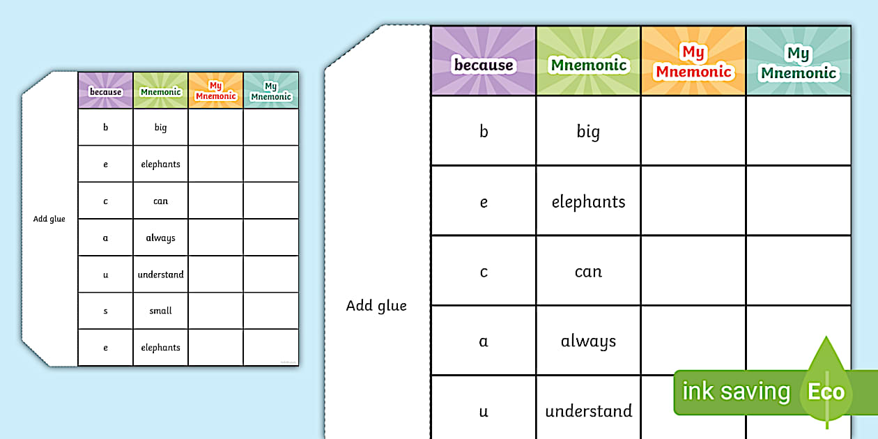 Squashy Boxes Because Mnemonic (Teacher-Made) - Twinkl