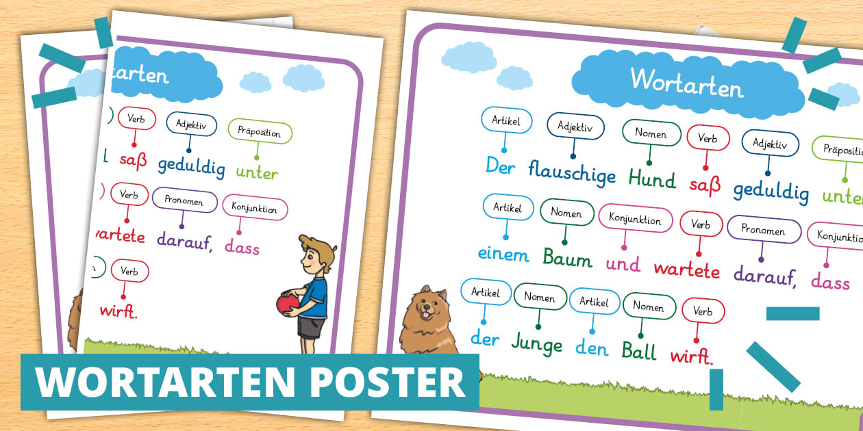 Wortarten Poster