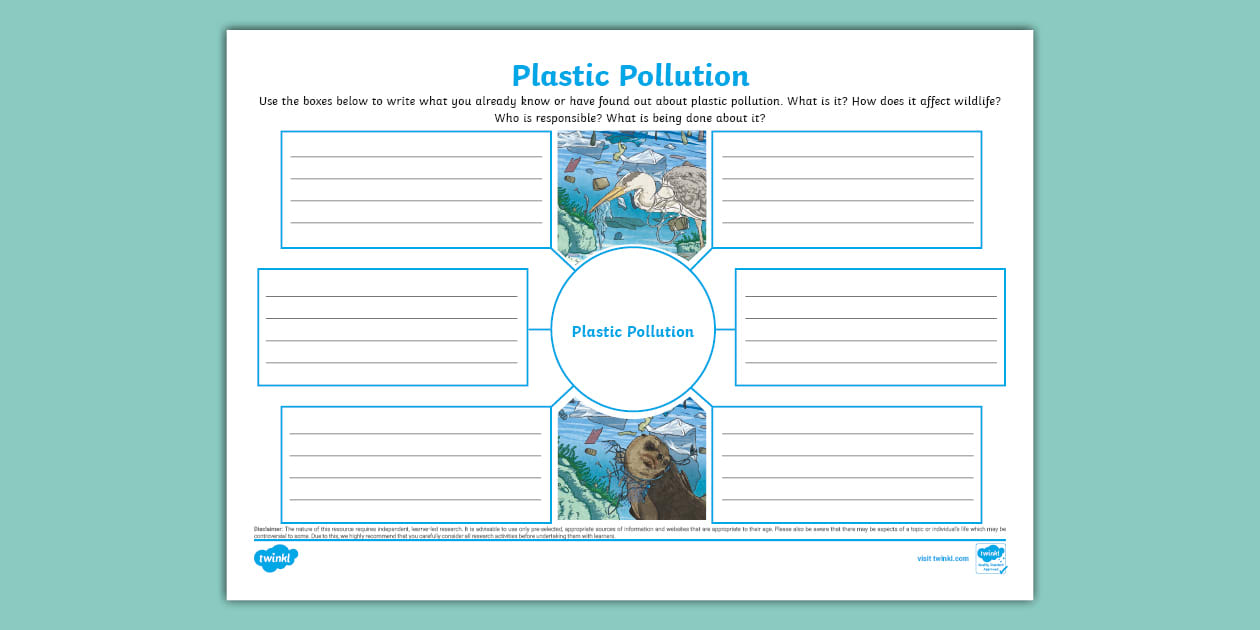 KS2 Plastic Pollution Mind Map - KS2 (teacher made) - Twinkl