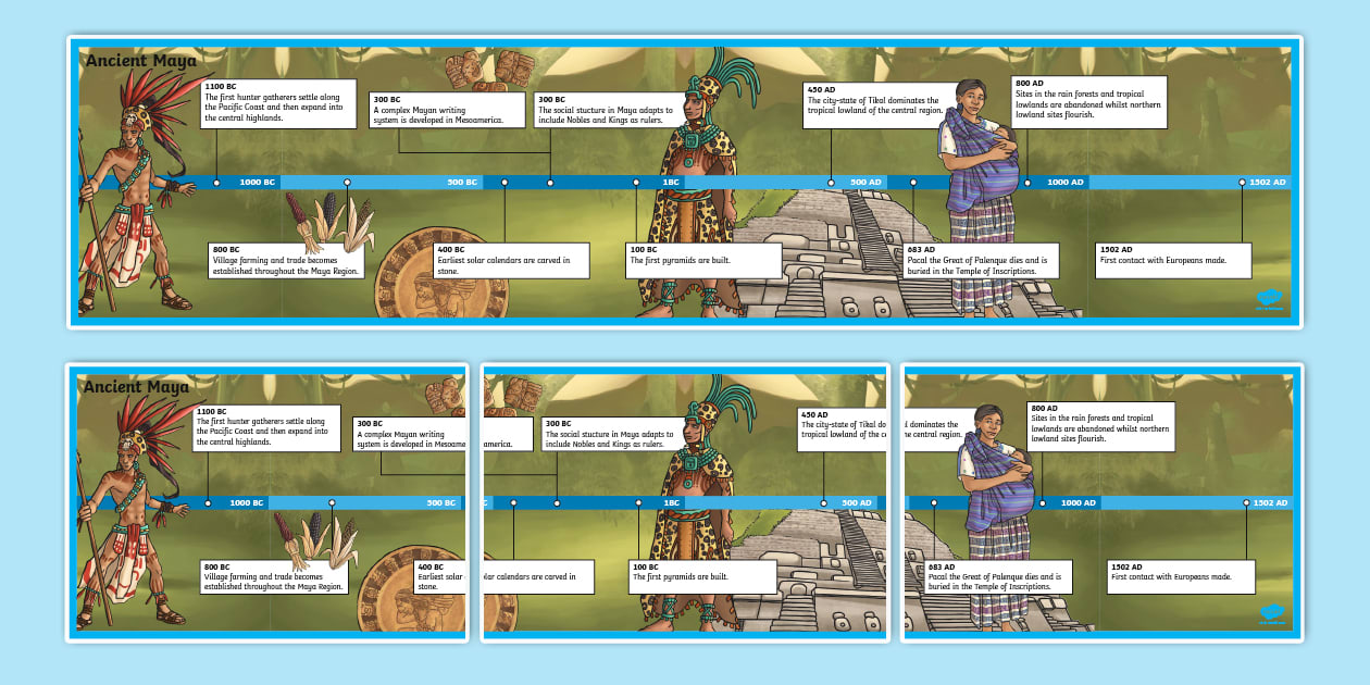 Maya Civilisation Timeline - Classroom Resource - Twinkl