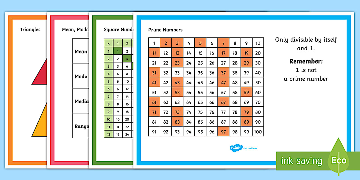 Maths revision poster pack 28 posters for KS2 maths - Twinkl