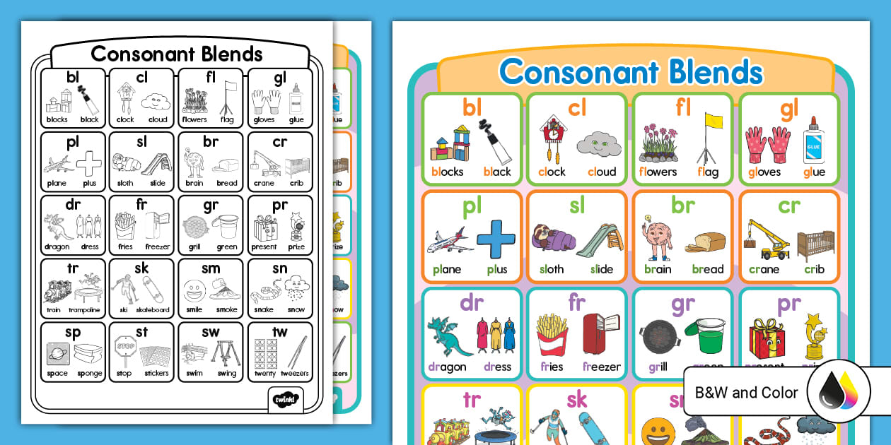 Consonant Blends Reference Poster for K-2nd Grade - Twinkl