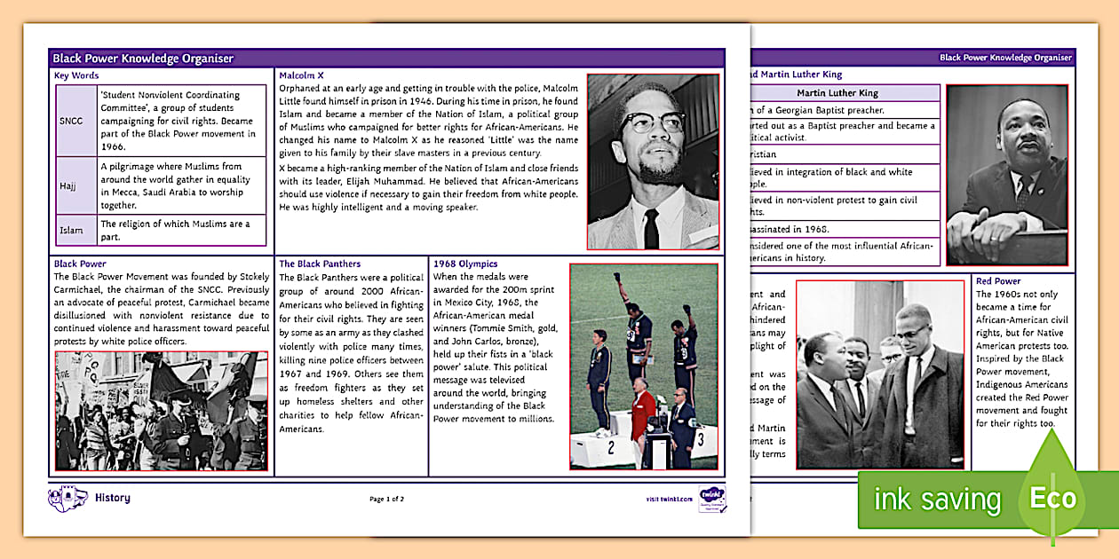 Black Power Movement Knowledge Organiser