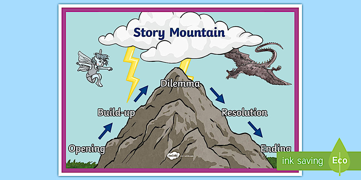 Fantasy Themed Story Mountain Display Poster | Literacy