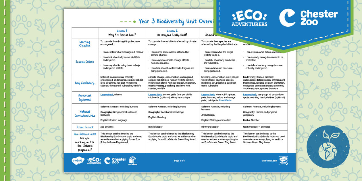 FREE! - Year 3 Biodiversity: Unit Overview (teacher made)