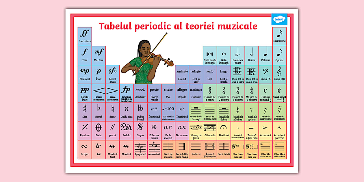 Tabelul periodic al teoriei muzicale – Poster - Twinkl