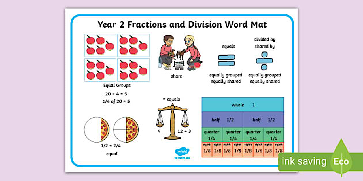 Editable Year 2 Fractions and Division Word Mat - Twinkl