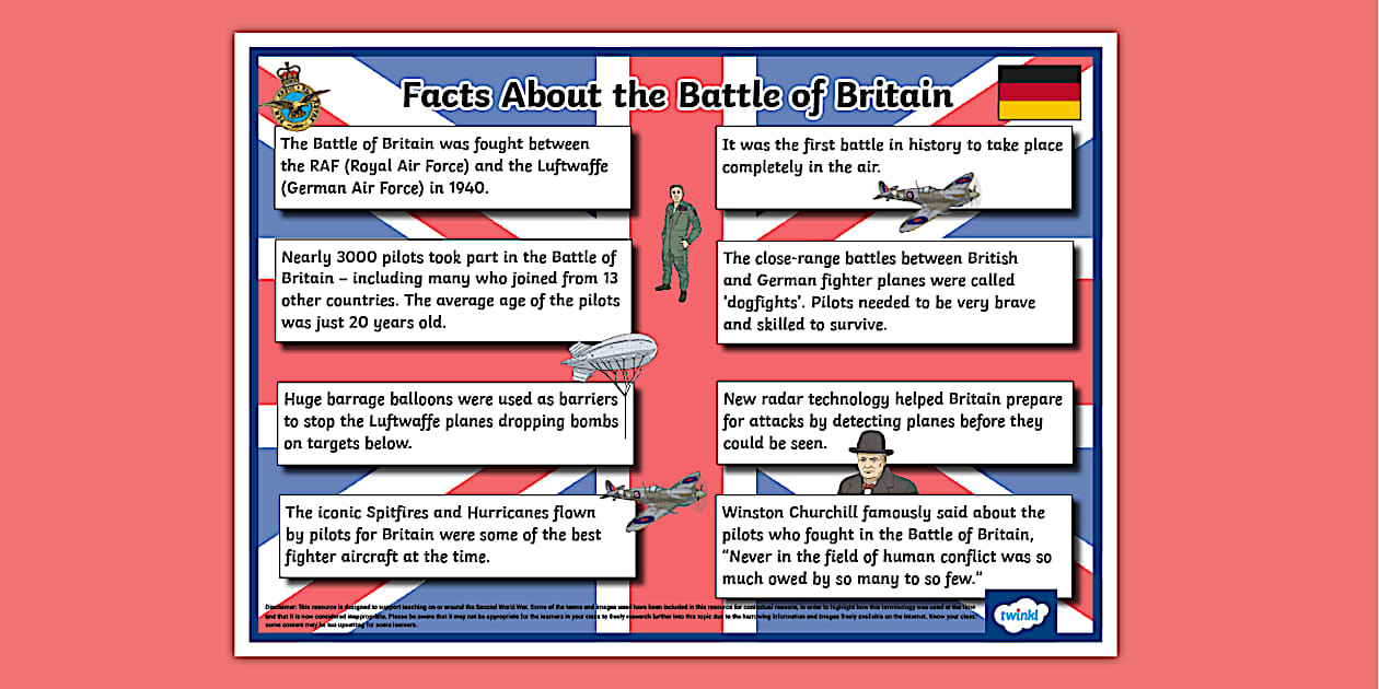 KS2 Facts About the Battle of Britain Display Poster