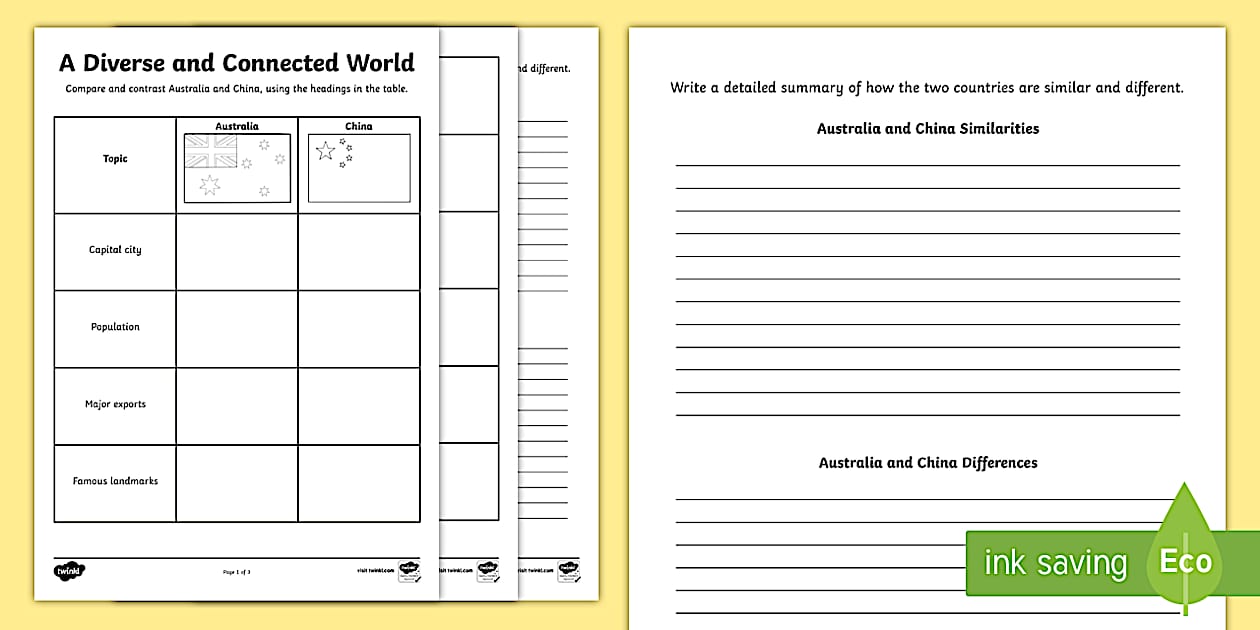 Editable A Diverse and Connected World - Compare and Contrast Australia and