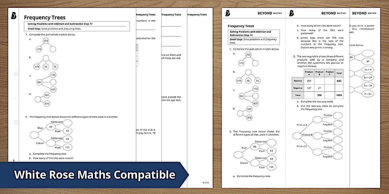 👉 Frequency Trees (teacher made) - Twinkl