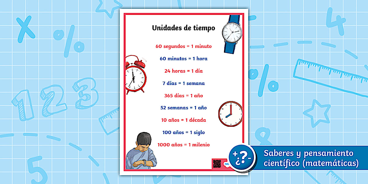 Unidades de tiempo - cartel (teacher made) - Twinkl