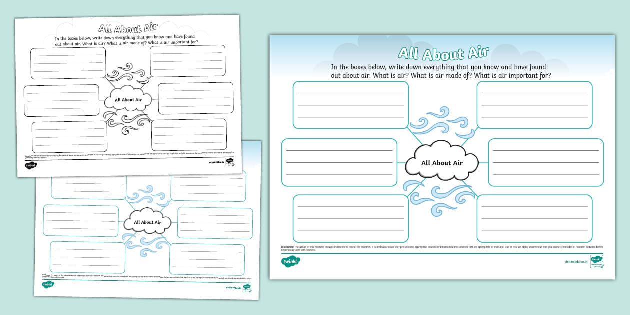All About Air Mind Map - Twinkl Mind Maps (Lehrer gemacht)