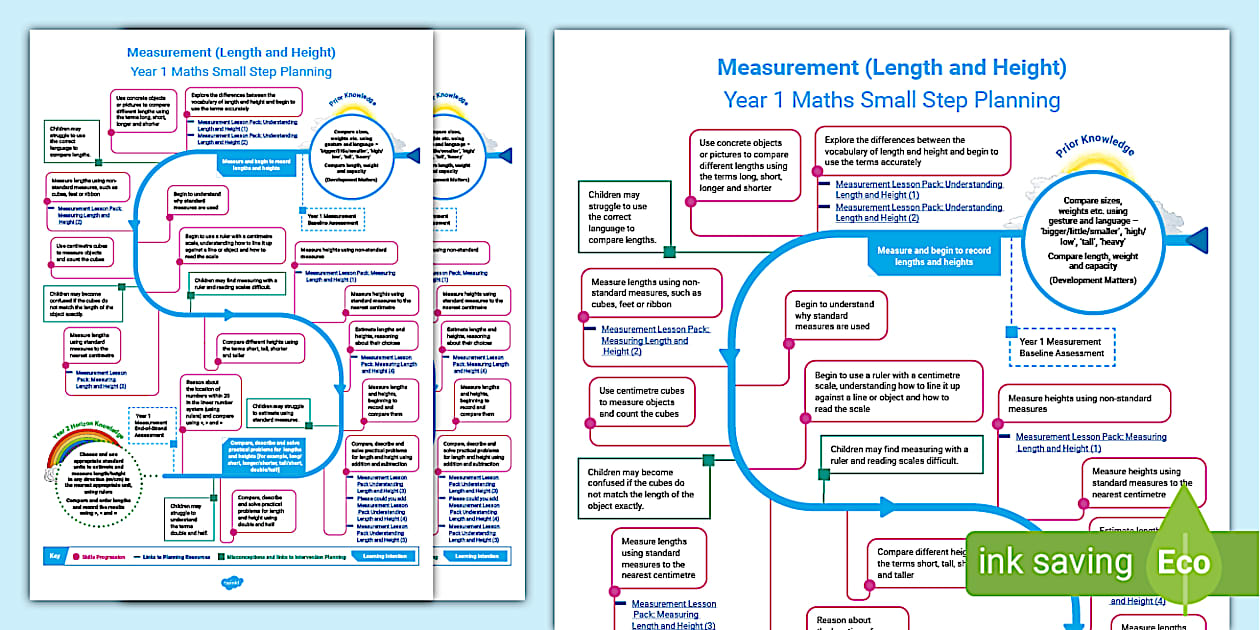 👉 Year 1 Maths: Measurement Length and Height Small-Step Plan