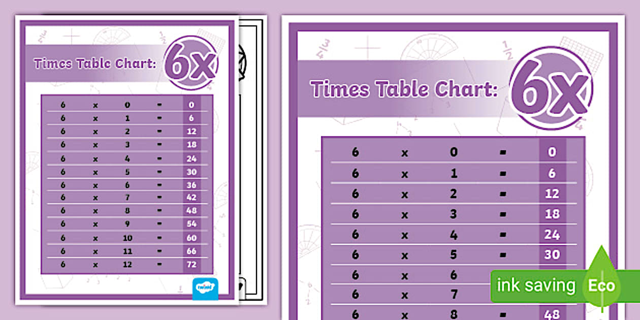 6 Times Table Chart | Multiplication Resources for Kids
