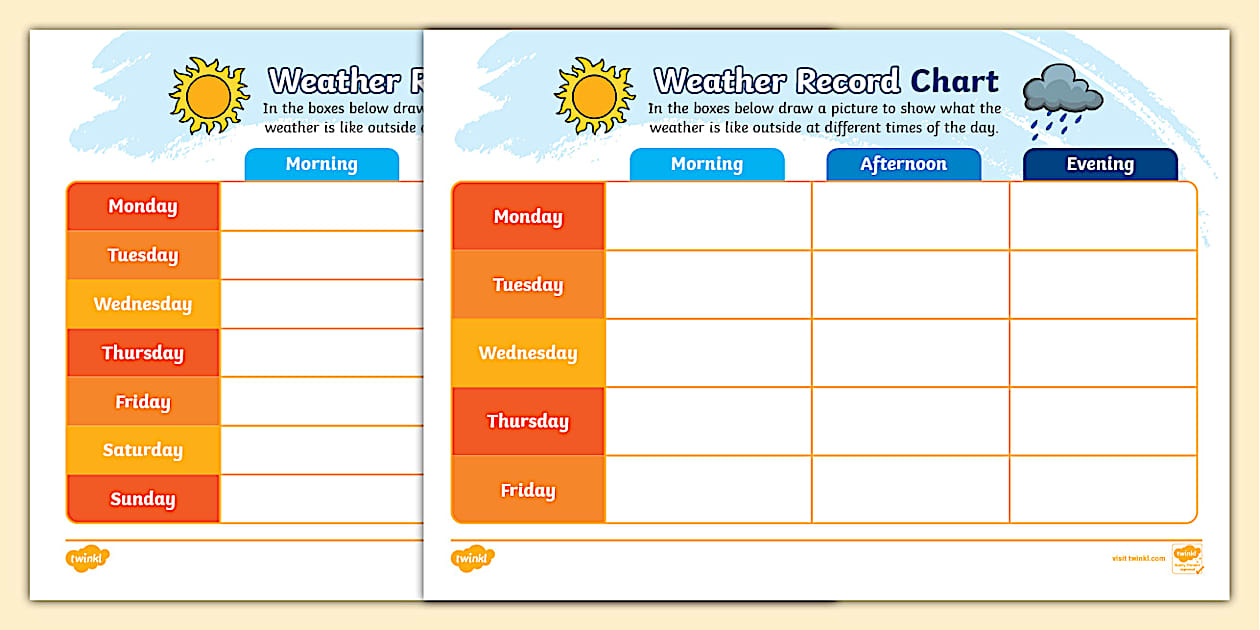 Weather Record Chart (teacher made) - Twinkl