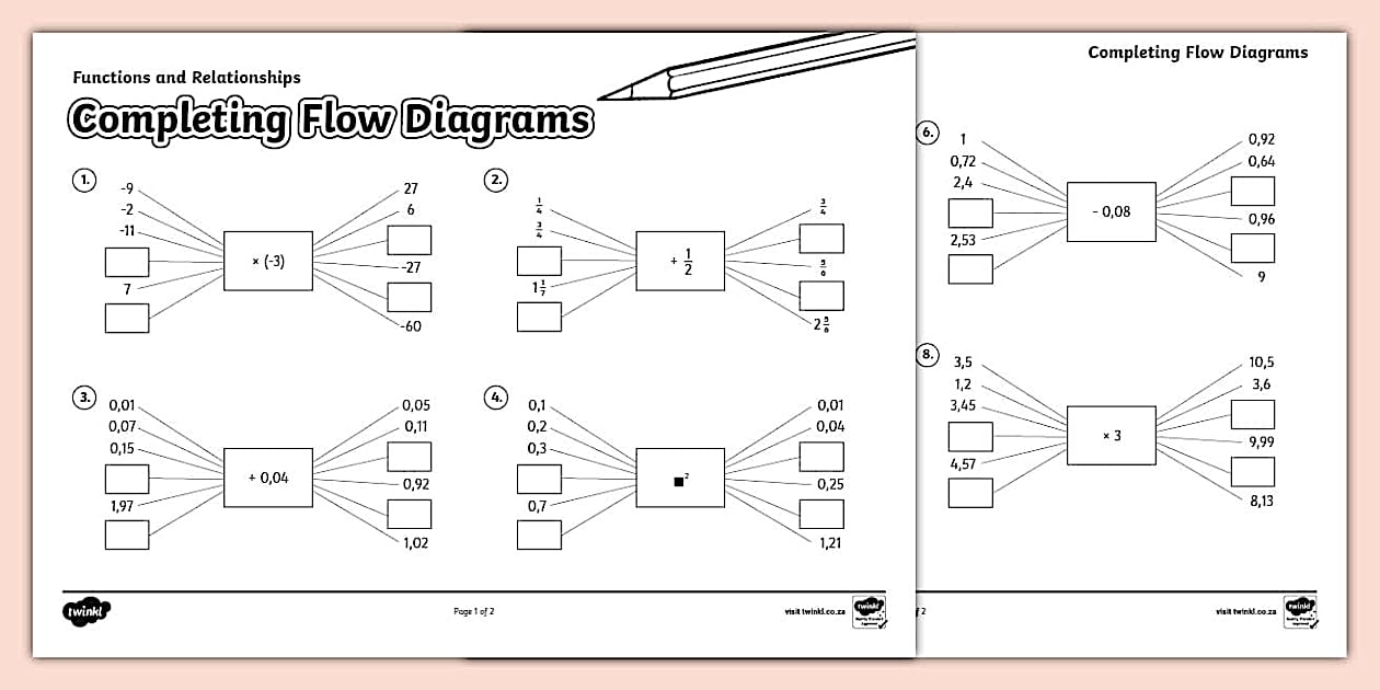 Functions and Relationships: Completing Flow Diagrams – Grade 7