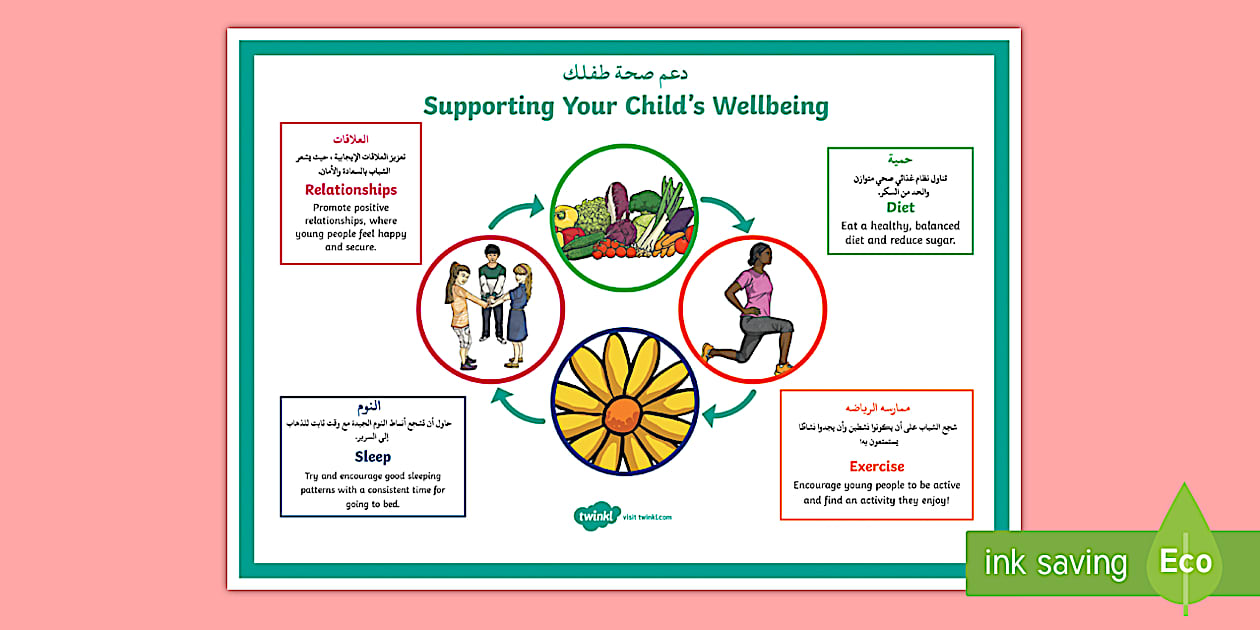 Supporting Your Child's Wellbeing A4 Display Poster A4 Display Poster