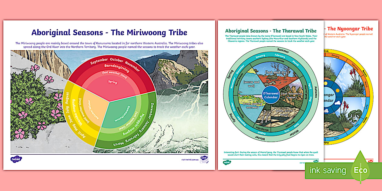 Black and White Aboriginal Seasons Resource Pack - Twinkl