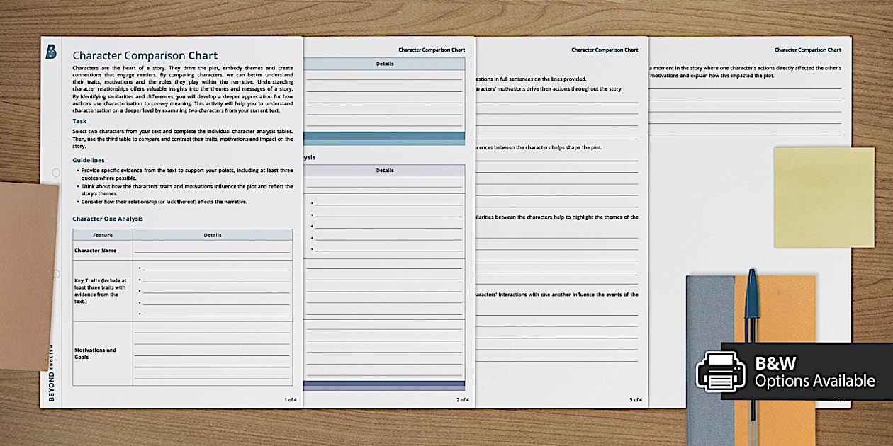 Character Comparison Chart (teacher made) - Twinkl
